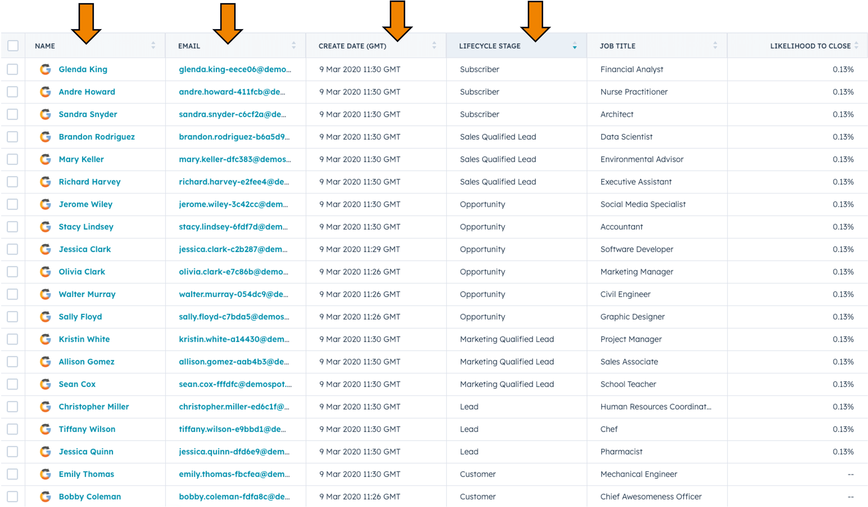 Understanding objects, records and properties in HubSpot