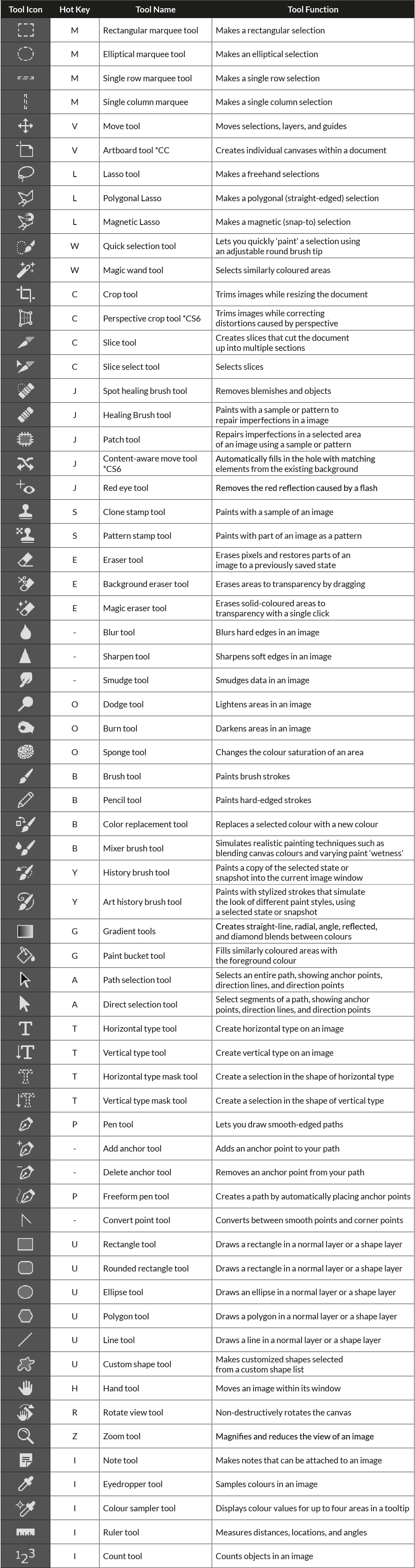 The Beginner's Guide to Adobe Photoshop - Part 1