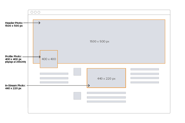Twitter Image Size Guide 2015