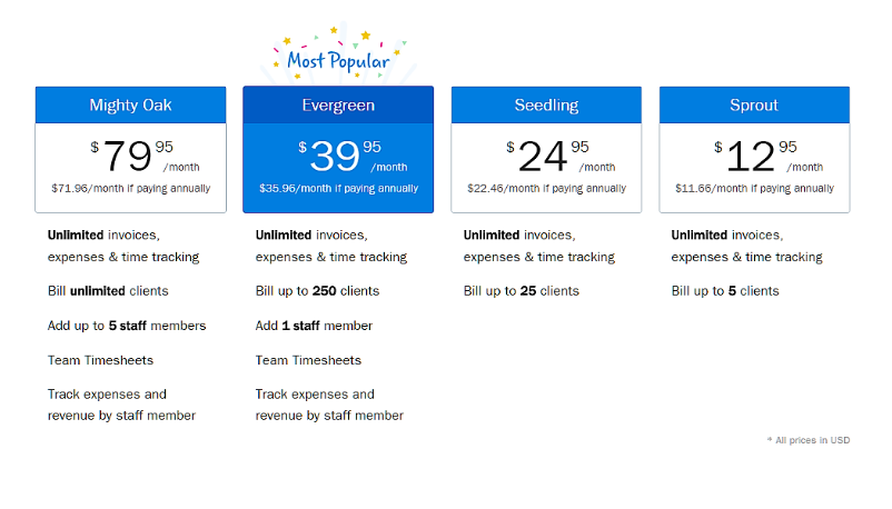 SaaS Pricing Plan Names That Convert