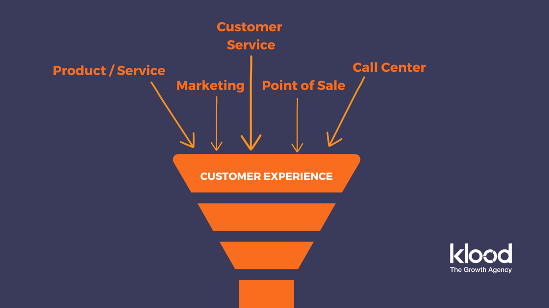 What is Customer Experience: Strategy, Examples & Tips