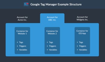 GTM Tutorial: A Beginner's Guide to Google Tag Manager | SpotDev