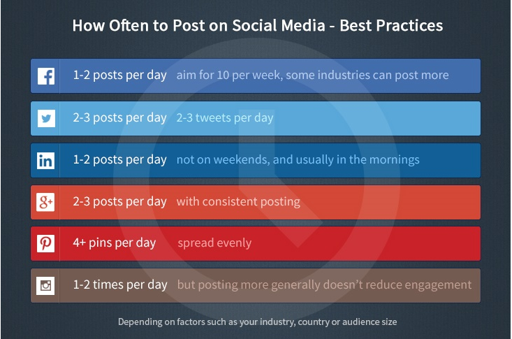 The Ultimate Social Media Posting Strategy