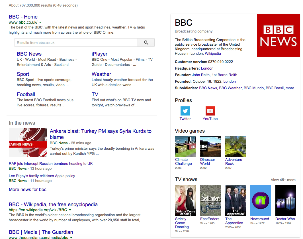 Everything You Need to Know About the Knowledge Graph