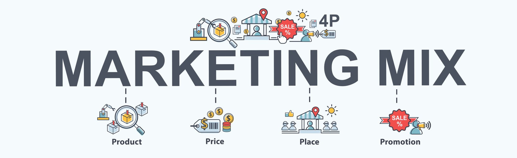 Do You Remember The Marketing Mix?